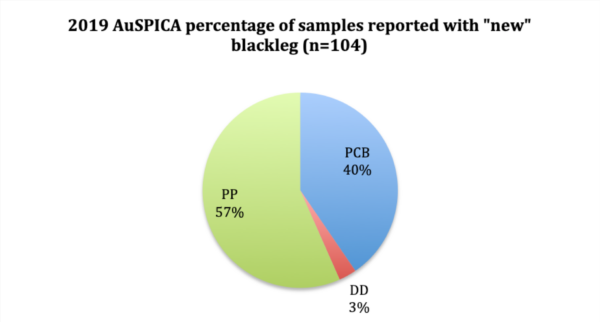 Blackleg and Black label seed from Tasmania – AuSPICA